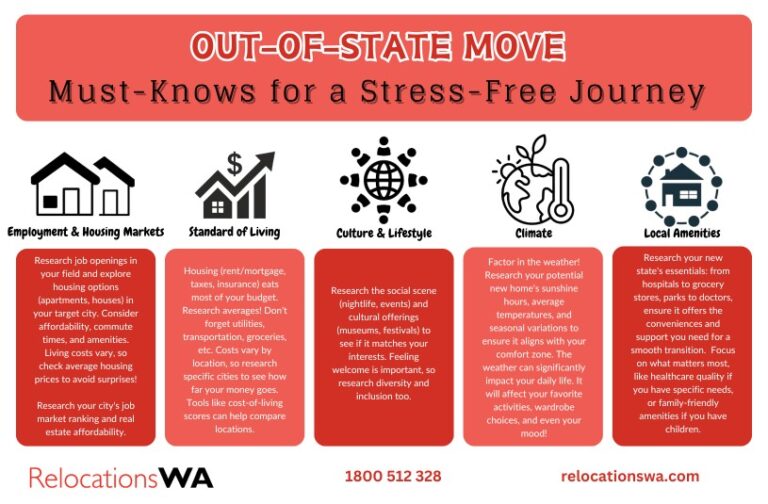 How to Plan a Move to Another State | Guide to a Smooth Move